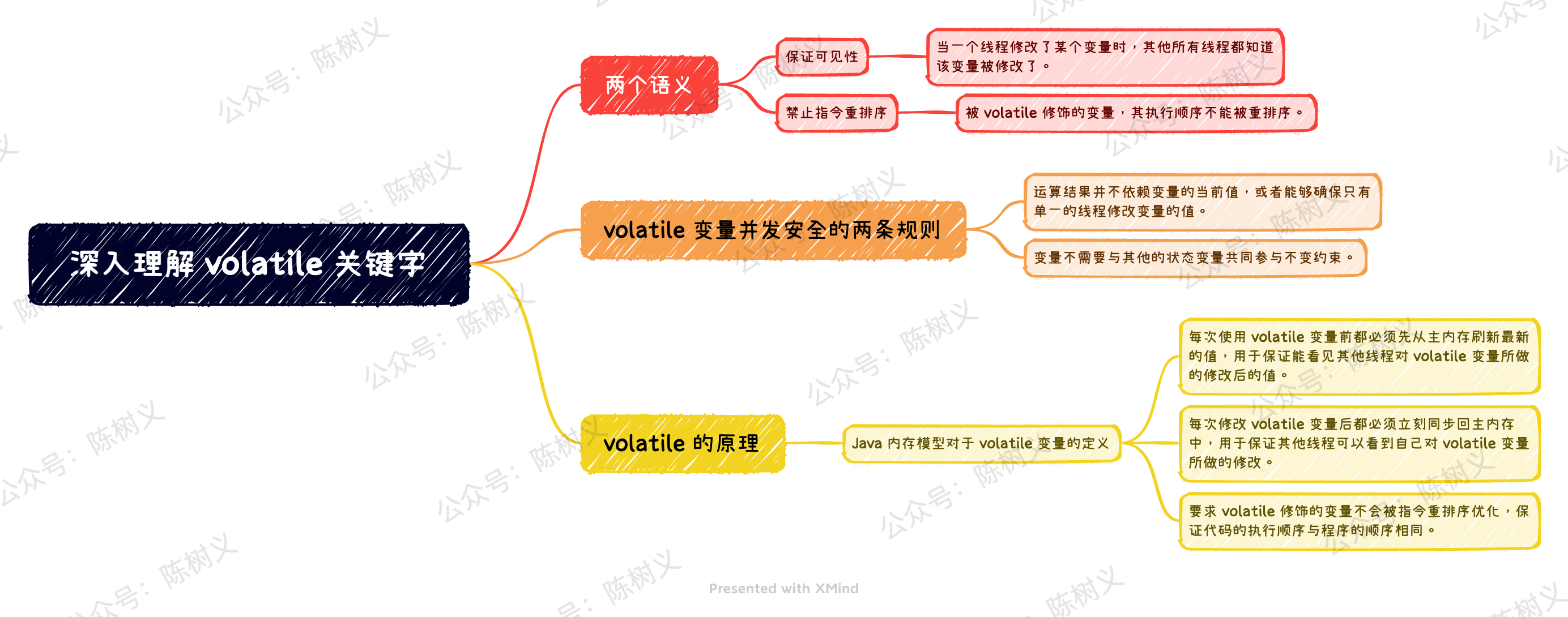 深入理解 Volatile 关键字 陈树义的博客
